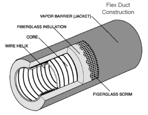 Technical | H&C Flex Duct