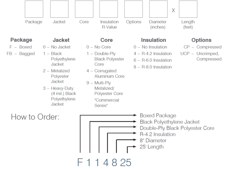 Technical | H&C Flex Duct